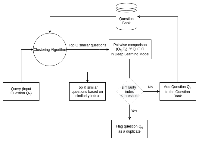 Can we avoid repeated questions by identifying similar intent? | Blog